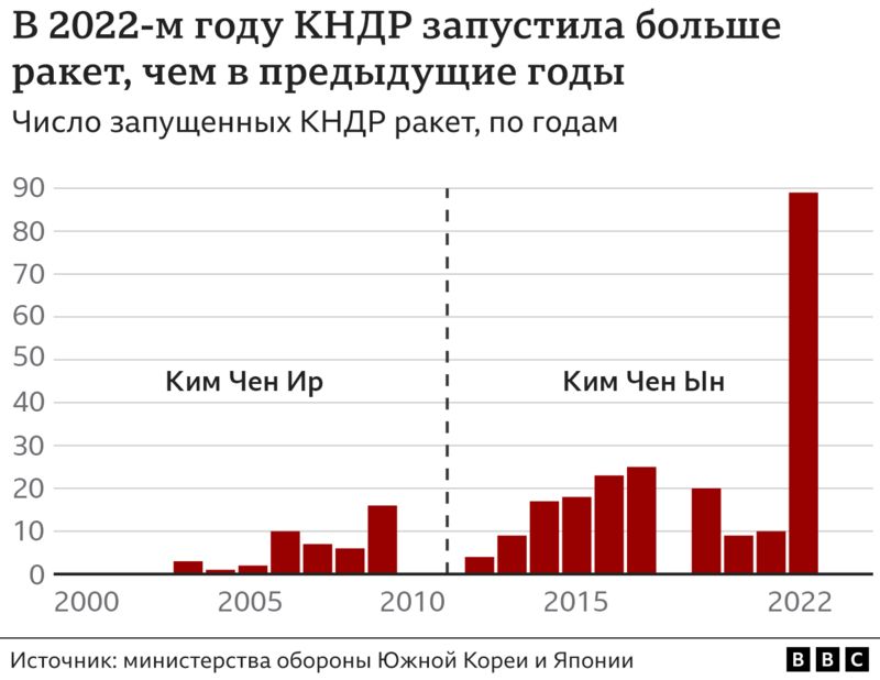 Северная Корея: чего ждать от Ким Чен Ына в 2023 году? | Новости ...